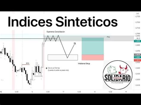 Zona De Imbalance Crash Y Boom Indices Sinteticos YouTube