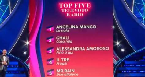 Sanremo 2024 La Classifica Dopo La 3 Serata In Pole Angelina Mango
