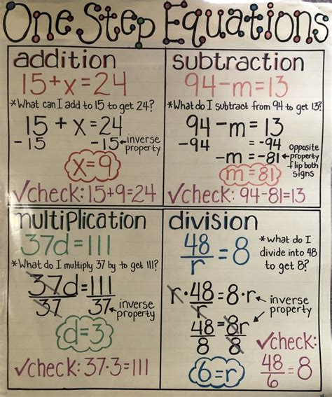 One Step Equations Anchor Chart One Step Equations Math Anchor