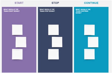 Start Stop Continue Paweł Kawalec Project Manager Trener Developer