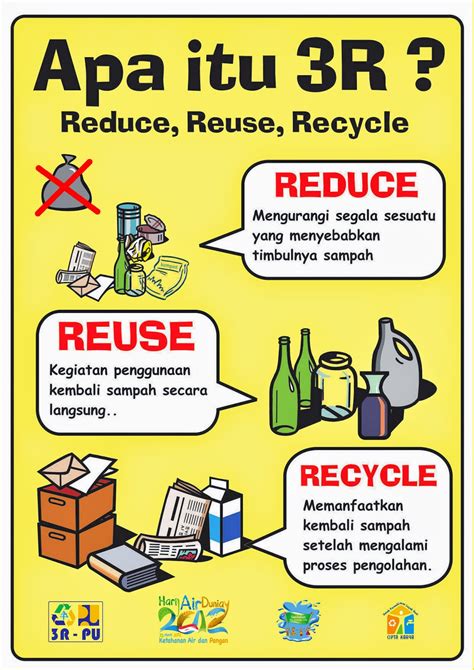Apa Itu R Reduce Reuse Recycle Pengertian Dan Contohnya Hot Sex Picture