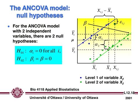 Ppt Lecture Generalized Linear Models Glm Powerpoint