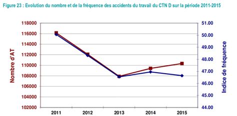 Les données chiffrées sur les risques en HR Comment l analyse de l