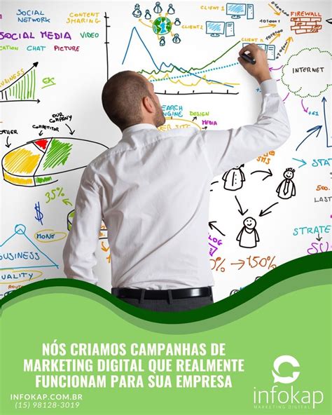 Voc Sabe Porque Importante Deixar O Marketing Digital Da Sua Empresa
