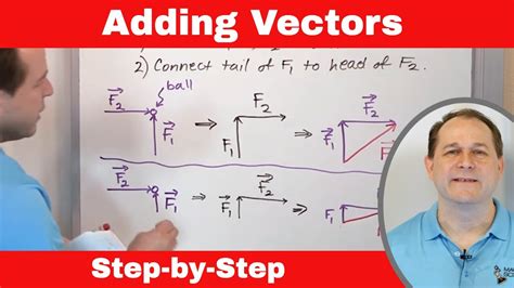mastering vector addition a step by step guide to graphical methods youtube