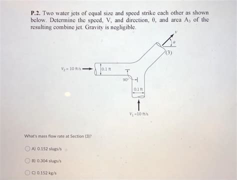 Solved P 2 Two Water Jets Of Equal Size And Speed Strike Chegg