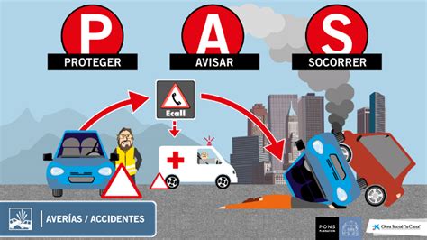 Cómo actuar en un accidente Regla PAS Proteger Avisar y Socorrer