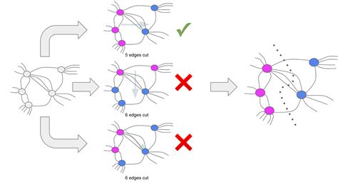 efficient partitioning of road networks artificial intelligence medical and engineering