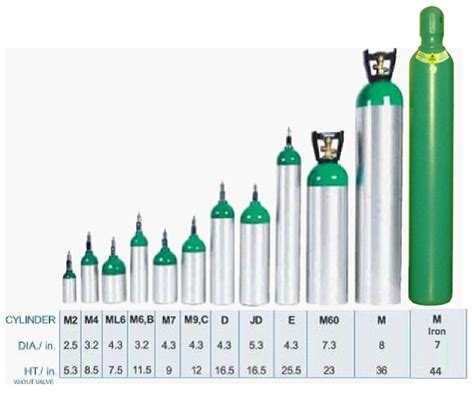 Oxygen Tank Sizes Chart