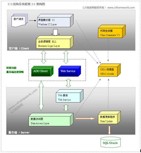 winform c s系统快速开发框架正式版v3 0已发布 c s框架网 博客园