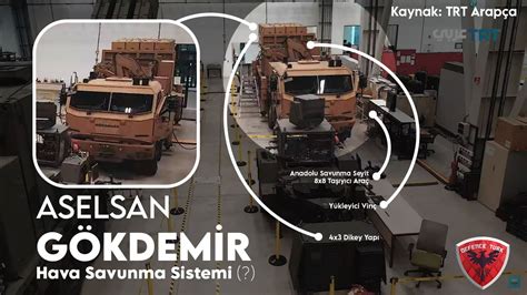 Defence Turk on Twitter ASELSAN GÖKDEMİR Hava Savunma Sistemi