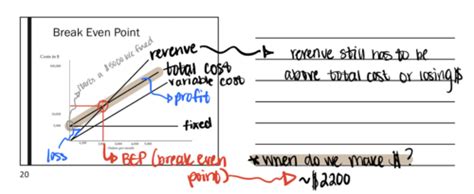 Accounting Flashcards Quizlet