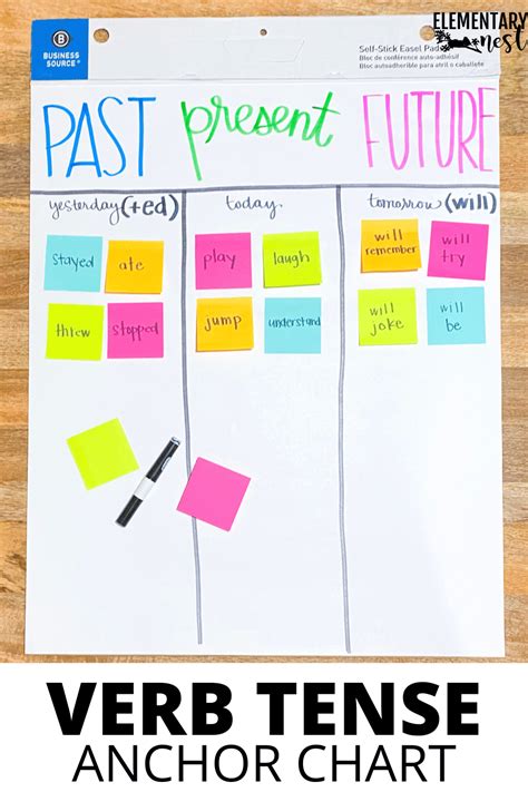 Tips For Teaching Verb Tenses Teaching Verbs Verb Tenses Activities