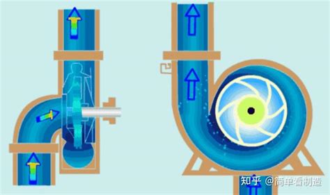 离心泵振动的原因及解决方法 知乎