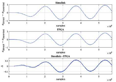 communication system fpga prototype setup on an arrow sockit download scientific diagram