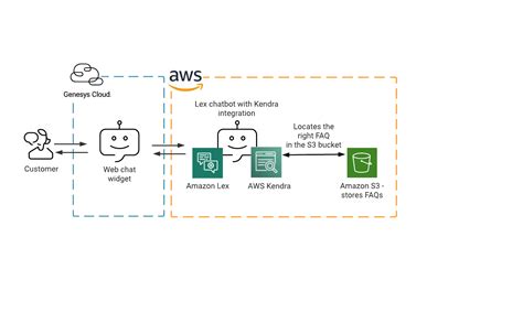 Genesys Cloud Developer Center