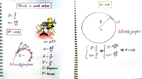 relation between linear velocity and angular velocity youtube