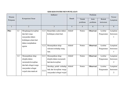 Langkah Langkah Menyusun Dan Contoh Instrumen Penilaian Afektif Docx