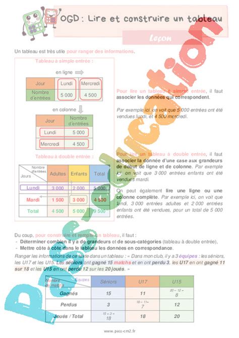 Lire et construire un tableau Leçon sur l organisation et gestion des