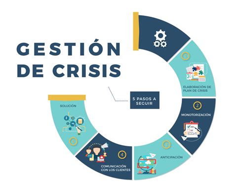 Claves Para Gestionar Eficazmente En Una Crisis Censa Industrial