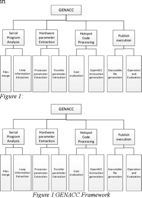 figure 1 from a novel framework for serial program fully auto parallelization based on openacc