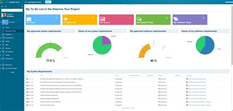 Compare Codebeamer Vs Polarion Alm Capterra