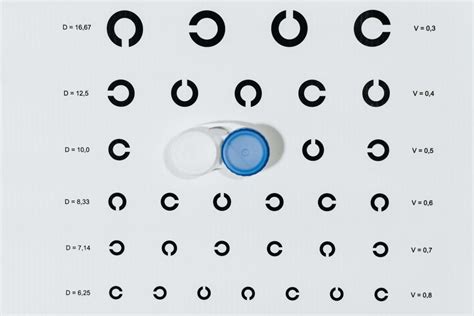 Tout Savoir Sur Les Diff Rents Types De Lentilles De Contact