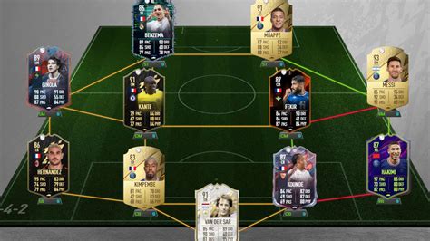 FIFA 22 Das beste Meta Team für Weekend League Formation