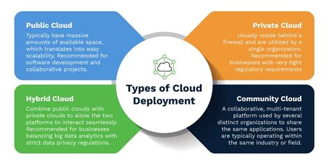 research hq the different types of cloud computing and how they differ research hq