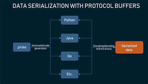 GRPC Main Concepts Pros And Cons Use Cases AltexSoft EroFound