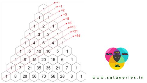 plsql program to find fibonacci series sql queries