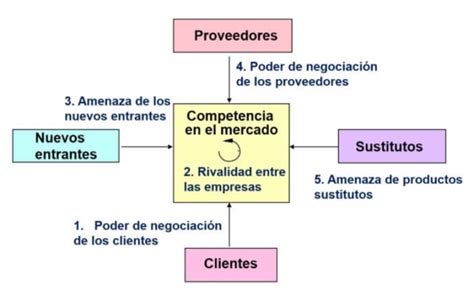 Análisis del Competidores Josep Deulofeu
