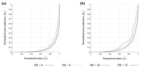 applied sciences free full text a solution procedure to improve 3d solid finite element