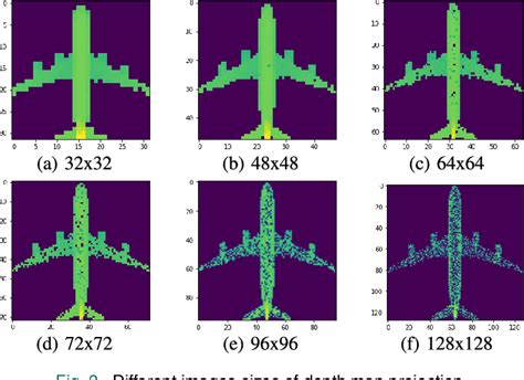 figure 3 from characterizing deep neural networks on edge computing systems for object