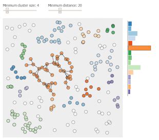 Github Mwdchang Dbscanvis Dbscan Algorithm And Visualizer