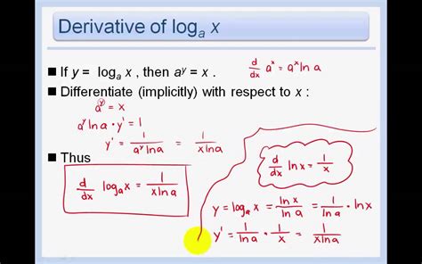 3 7 derivatives of logarithmic functions youtube