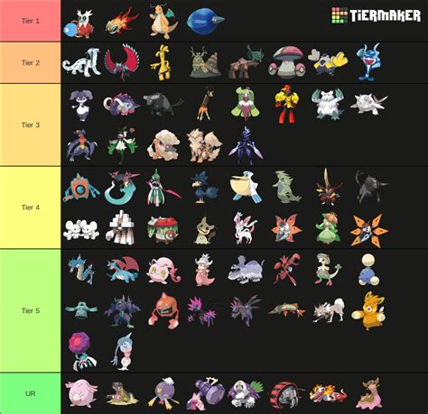 Project SV DOU Tierlist Thread Smogon Forums