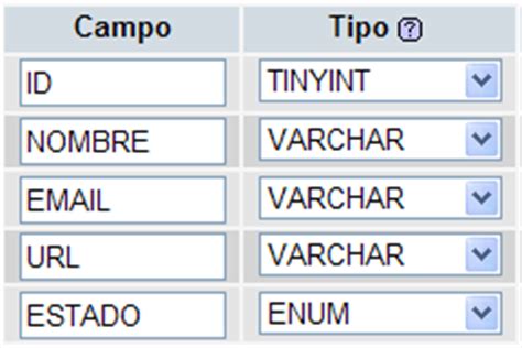 Los Distintos Tipos De Datos De Las Bases De Datos Mysql