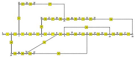 energies free full text optimal network reconfiguration in active distribution networks with