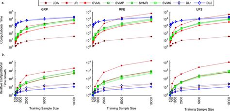 systematic comparison of computational time complexity this analysis download scientific