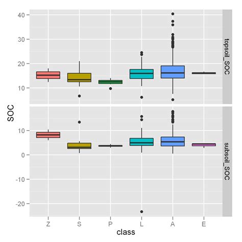 R Ignore Outliers In Ggplot2 Boxplot Stack Overflow Hot Sex Picture