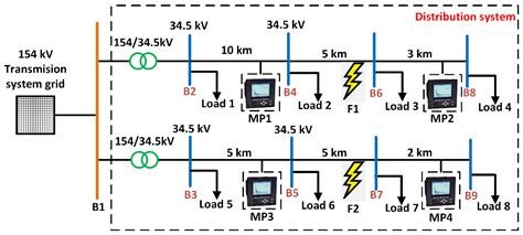 mathematics free full text implementation of voltage sag relative location and fault type