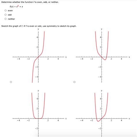 solved determine whether the function f is even odd or