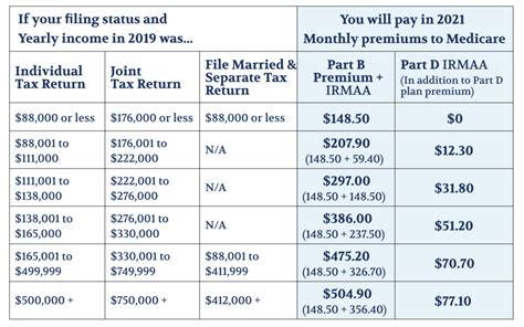 Medicare Supplement Plans What It Means