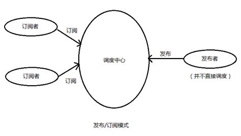 前端 mvvm 框架底层学习（八、双向绑定加入发布订阅模式） 「a4纸」前端开发博客