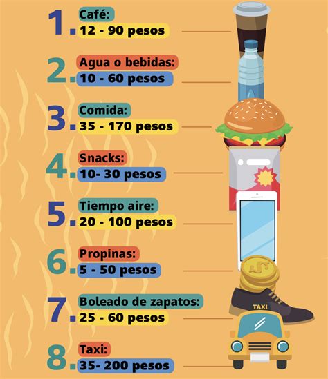 Gastos hormiga en el trabajo reconócelos y ahorra desde hoy