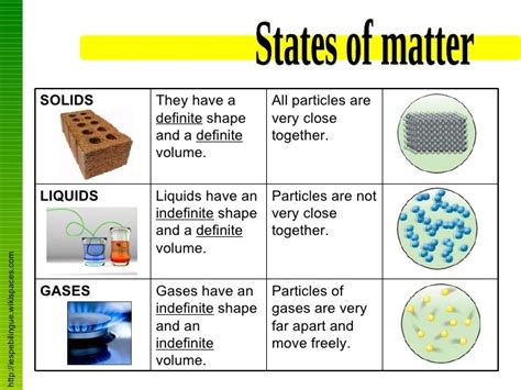 Chapter 14 Solids Liquids And Gases Section 1 States Of Matter