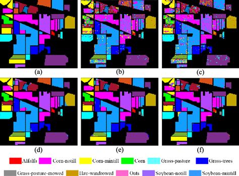 figure 1 from a hyperspectral image classification method based on 2 d compact variational mode