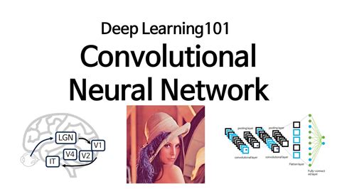 Deep Learning Convolutional Neural Network Youtube