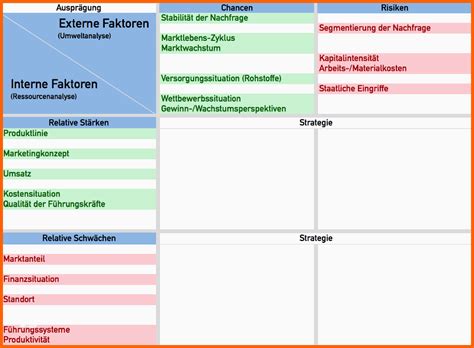 Original Swot Analyse Excel Vorlage Download Stärken Schwächen